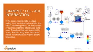 Liquid Cooling Library - Overview | PPT