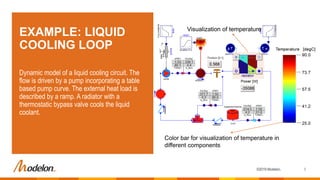 Liquid Cooling Library - Overview | PPT