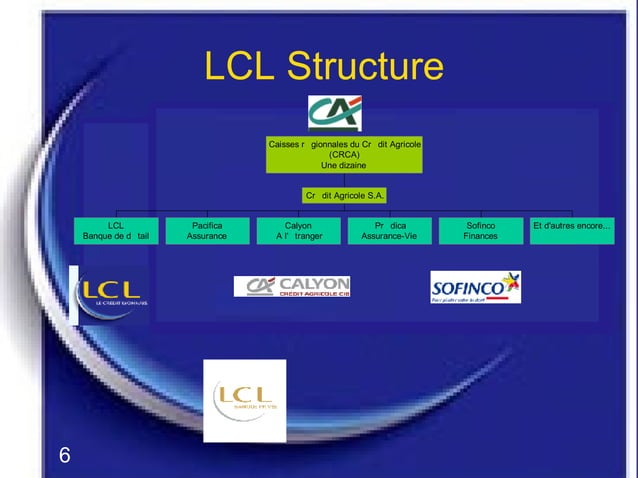 Lcl Communication Slideshow | PPT