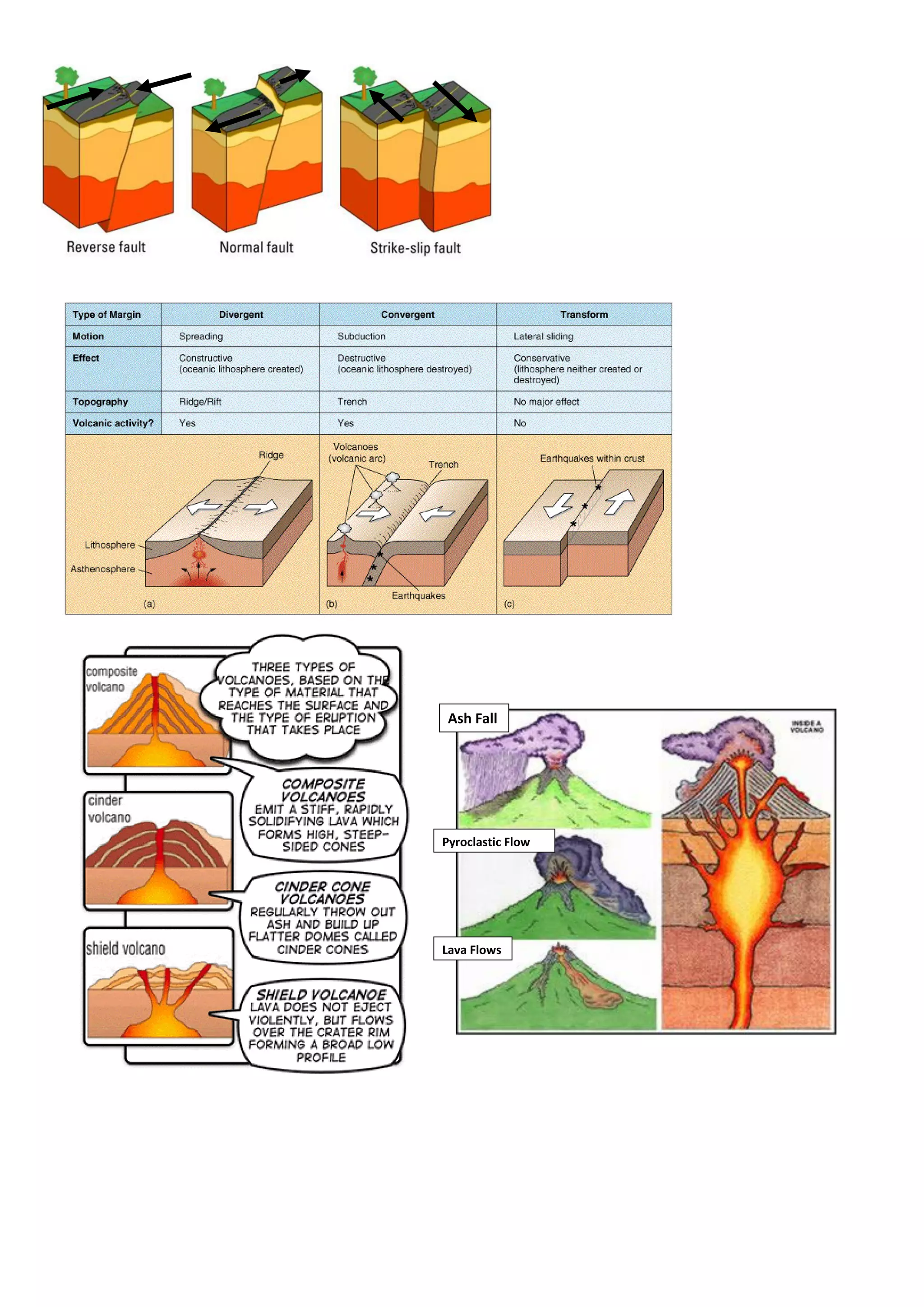 Crossword Review: Earthquakes, Volcanoes, and Plate Tectonics | PDF
