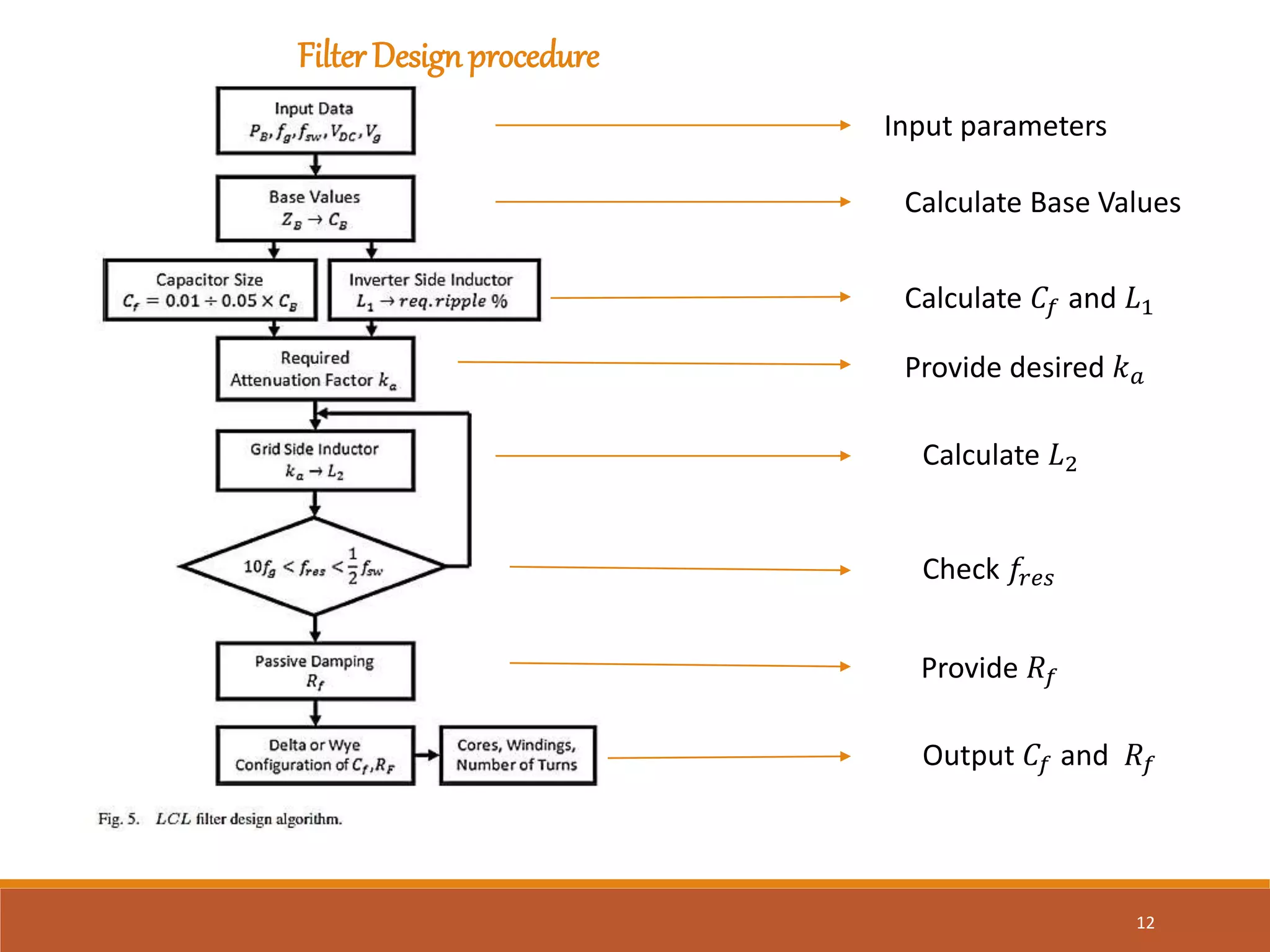 Lcl filter design | PPTX | Consumer Electronics | Technology & Computing
