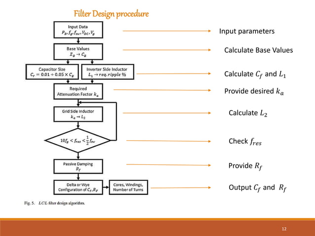 Lcl filter design | PPTX | Consumer Electronics | Technology & Computing