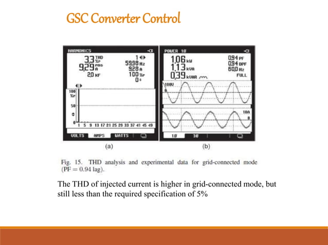 Lcl filter design | PPTX | Consumer Electronics | Technology & Computing