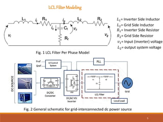Lcl filter design | PPTX