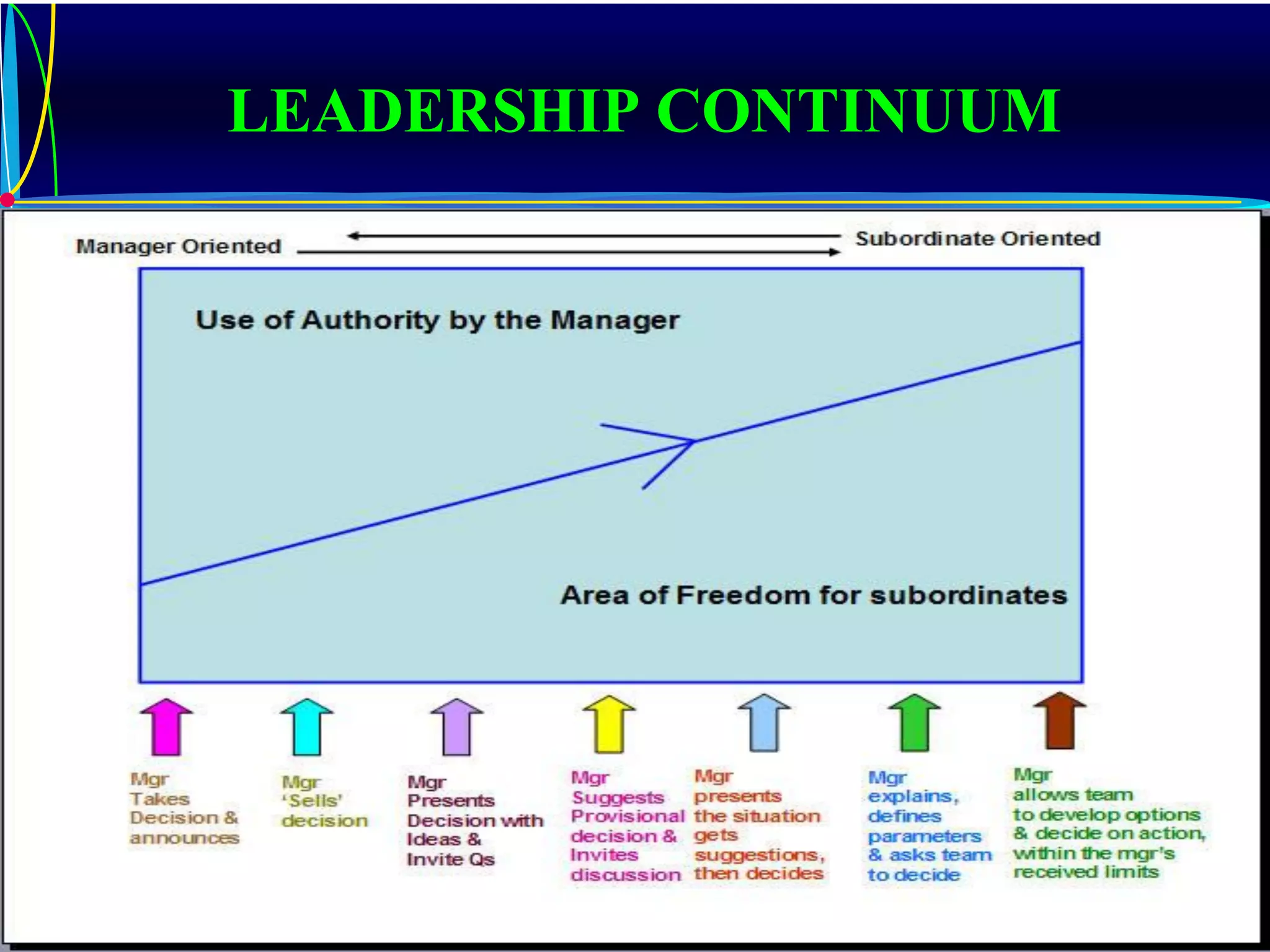 Leadership and Change Management | PDF | Business Administration | Business