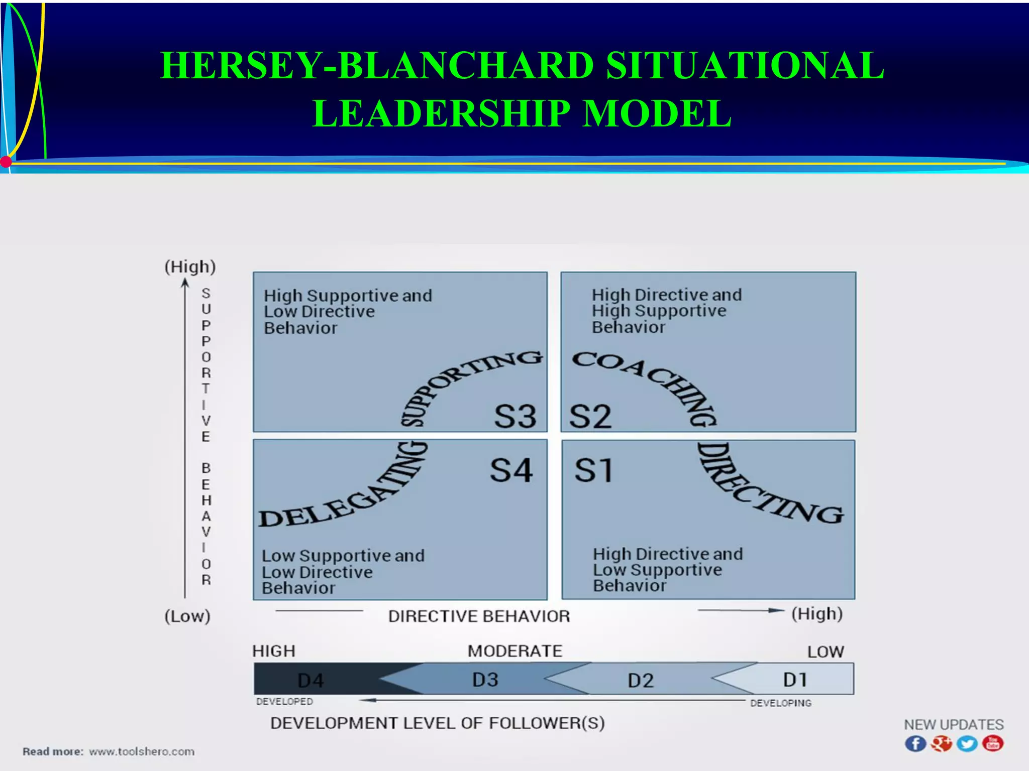 Leadership and Change Management | PDF