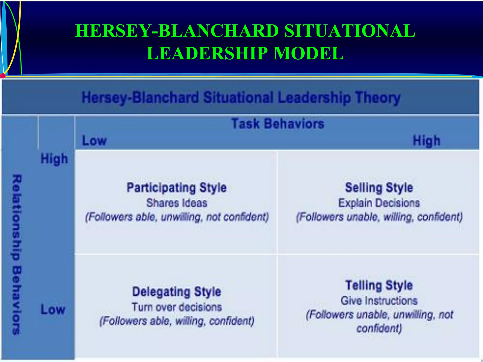 Leadership and Change Management | PDF