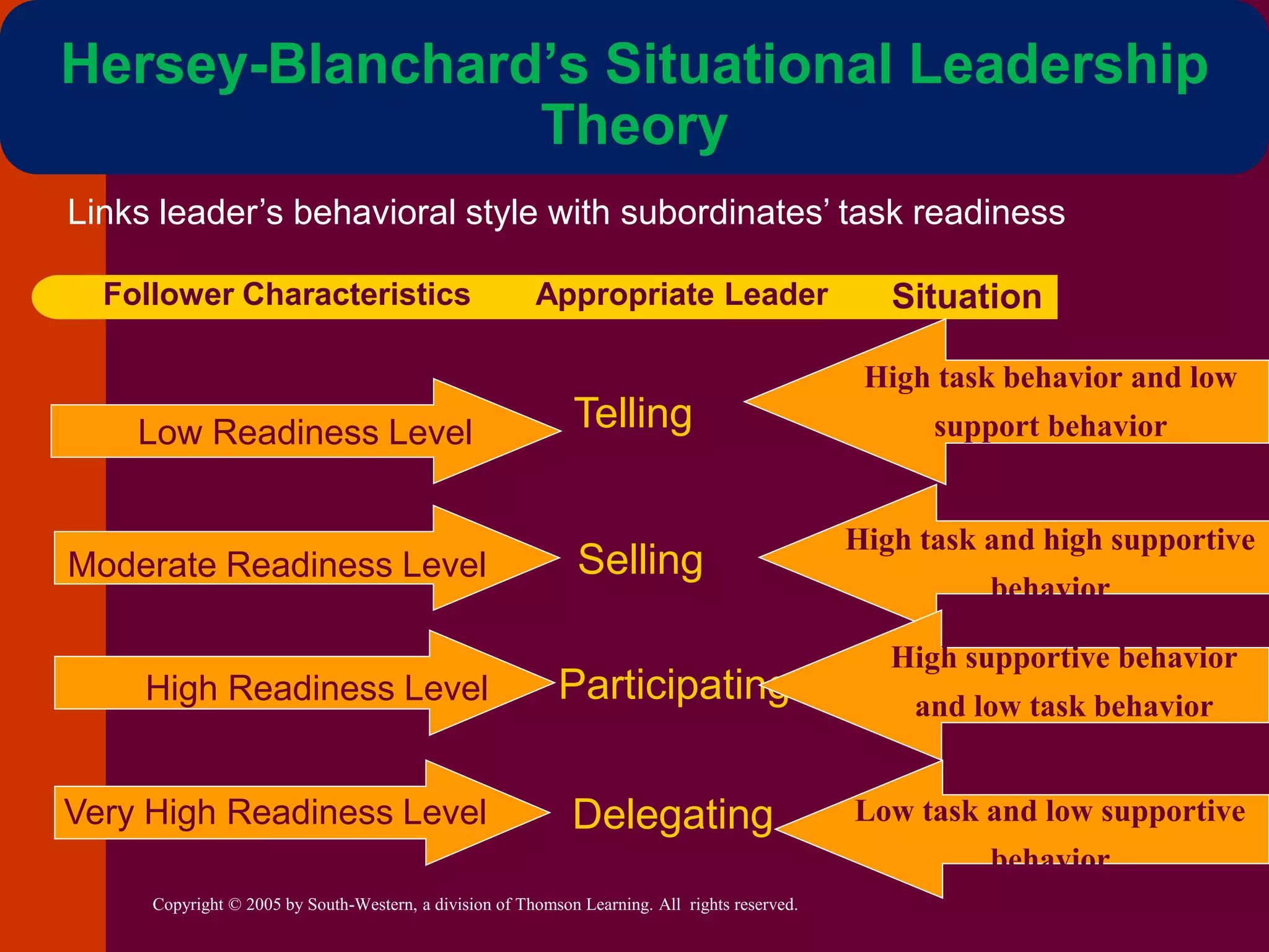 Leadership and Change Management | PDF