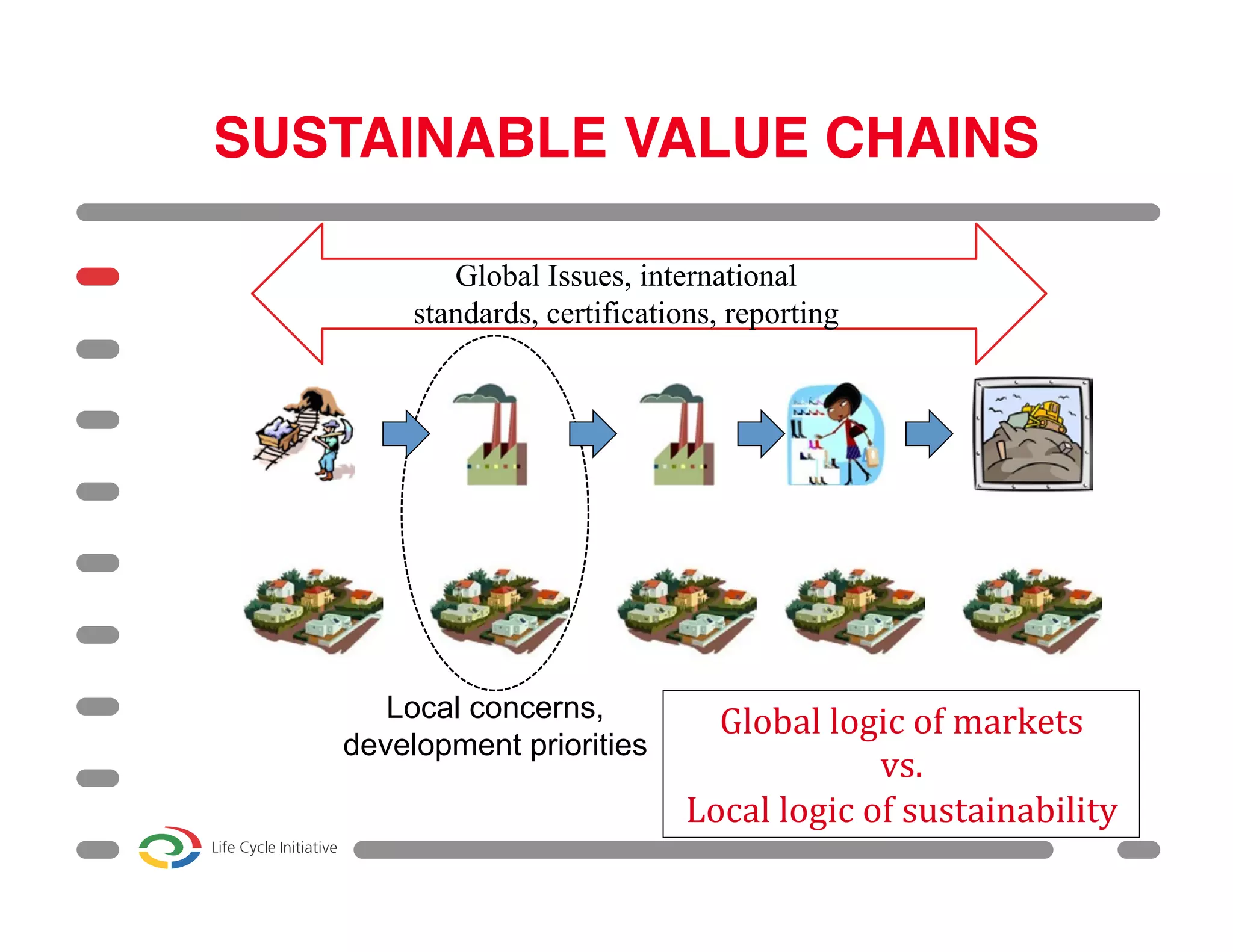 Life Cycle Management Capability Maturity Model (LCM-CMM): Building ...