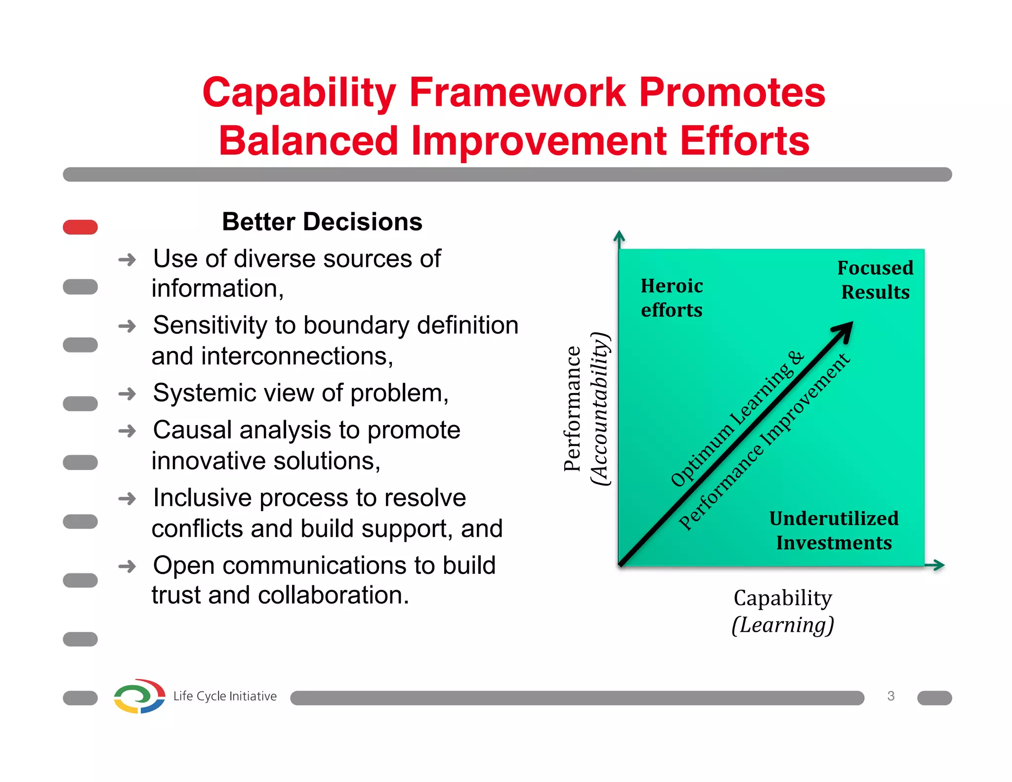 Life Cycle Management Capability Maturity Model (LCM-CMM): Building ...