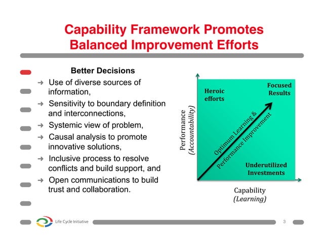 Life Cycle Management Capability Maturity Model (LCM-CMM): Building ...