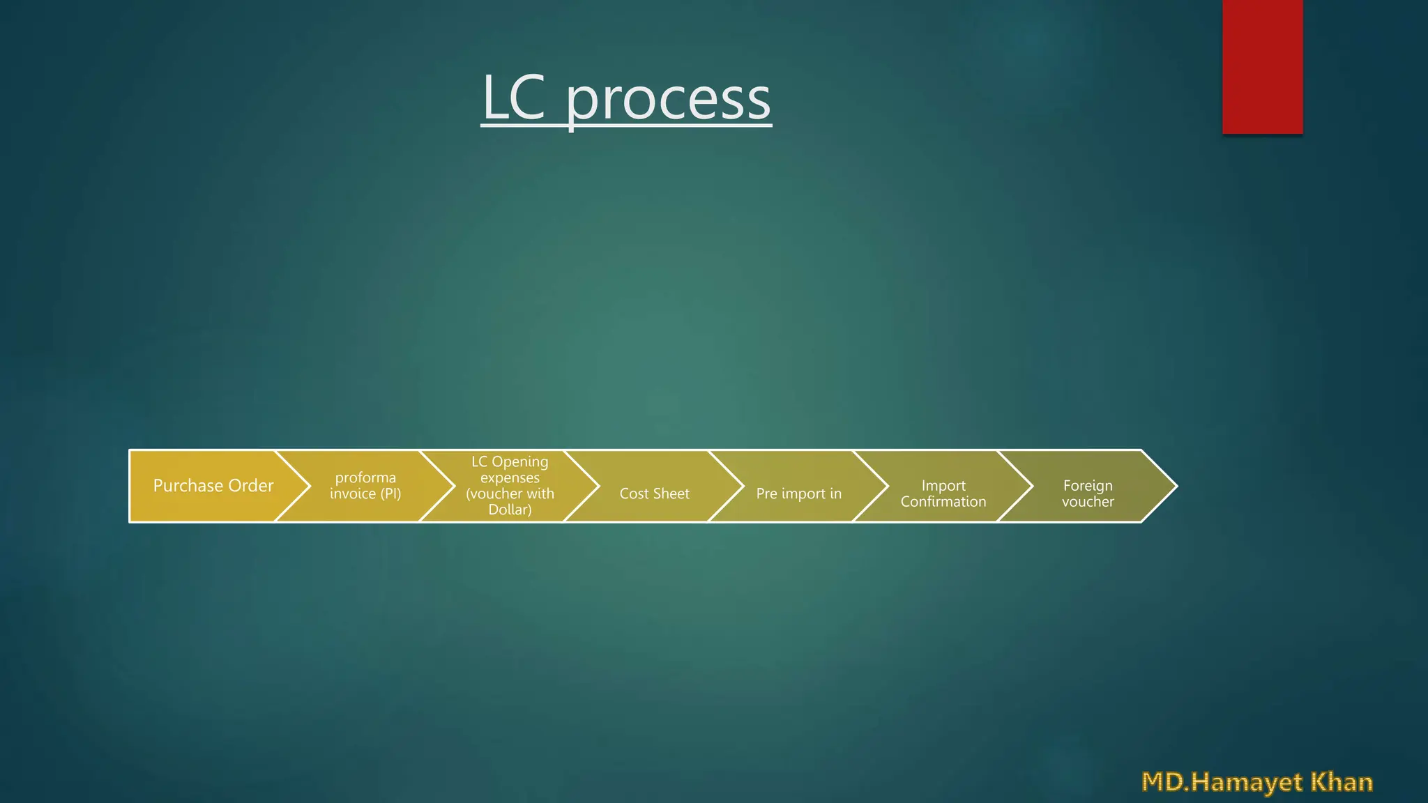 LC Management with Software Diagram_.pptx