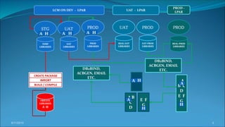 Lcm dev uat-prod-share | PPTX
