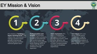Leadership Change Management Group Presentation_FinalV5.pptx