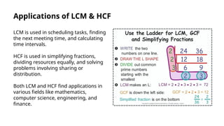 LCM & HCF and its use in daily life with better undersatanding | PPTX