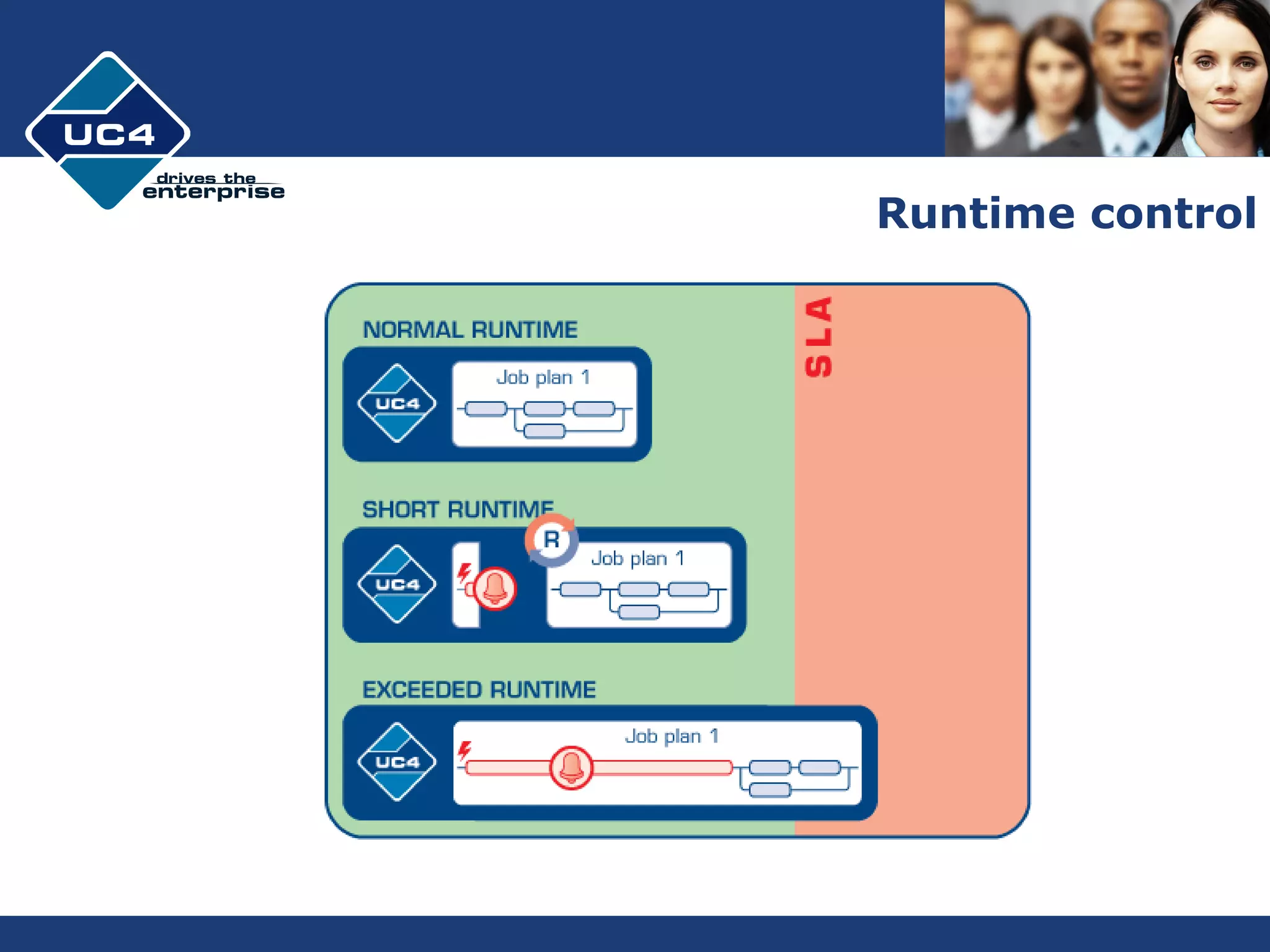 UC4 SCHEDULING | PPT