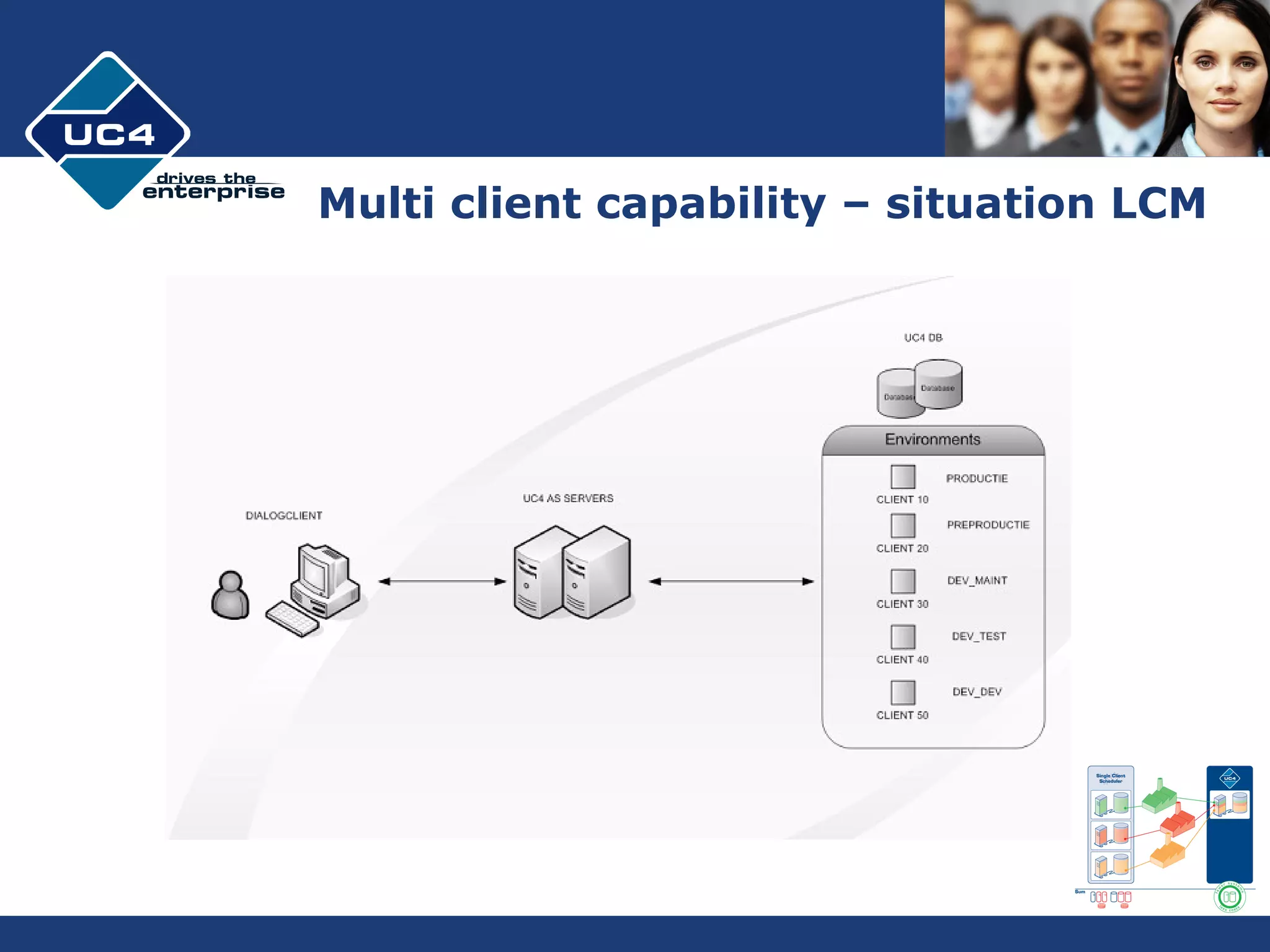 UC4 SCHEDULING | PPT