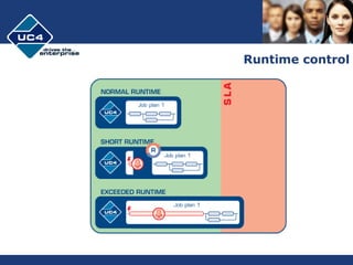 UC4 SCHEDULING | PPT