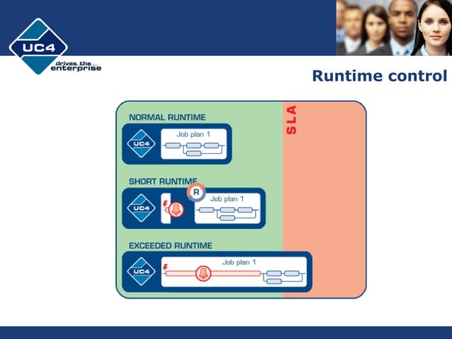 UC4 SCHEDULING | PPT | Cloud Computing | Internet