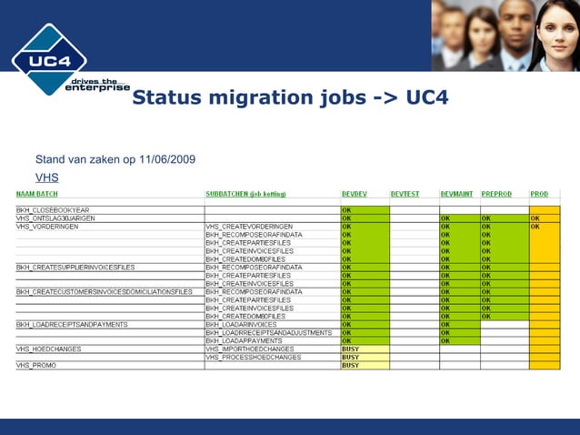 UC4 SCHEDULING | PPT | Cloud Computing | Internet