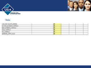 UC4 SCHEDULING | PPT