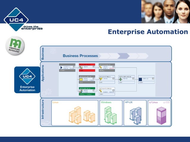 UC4 SCHEDULING | PPT | Cloud Computing | Internet