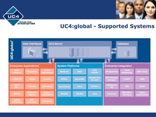 UC4 SCHEDULING | PPT