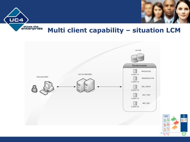UC4 SCHEDULING | PPT | Cloud Computing | Internet