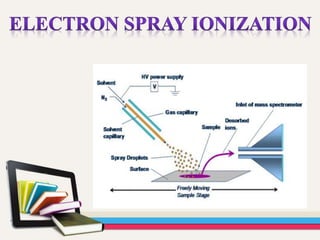 Liquid chromatography and mass spectrometry.(LCMS) | PPTX