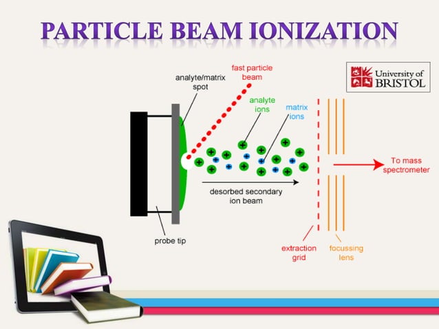 Liquid chromatography and mass spectrometry.(LCMS) | PPTX | Chemistry ...