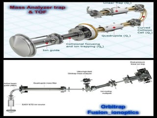 Liquid chromatography and mass spectrometry.(LCMS) | PPTX
