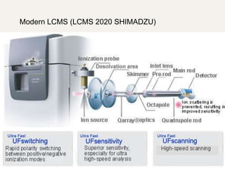Liquid chromatography and mass spectrometry.(LCMS) | PPTX