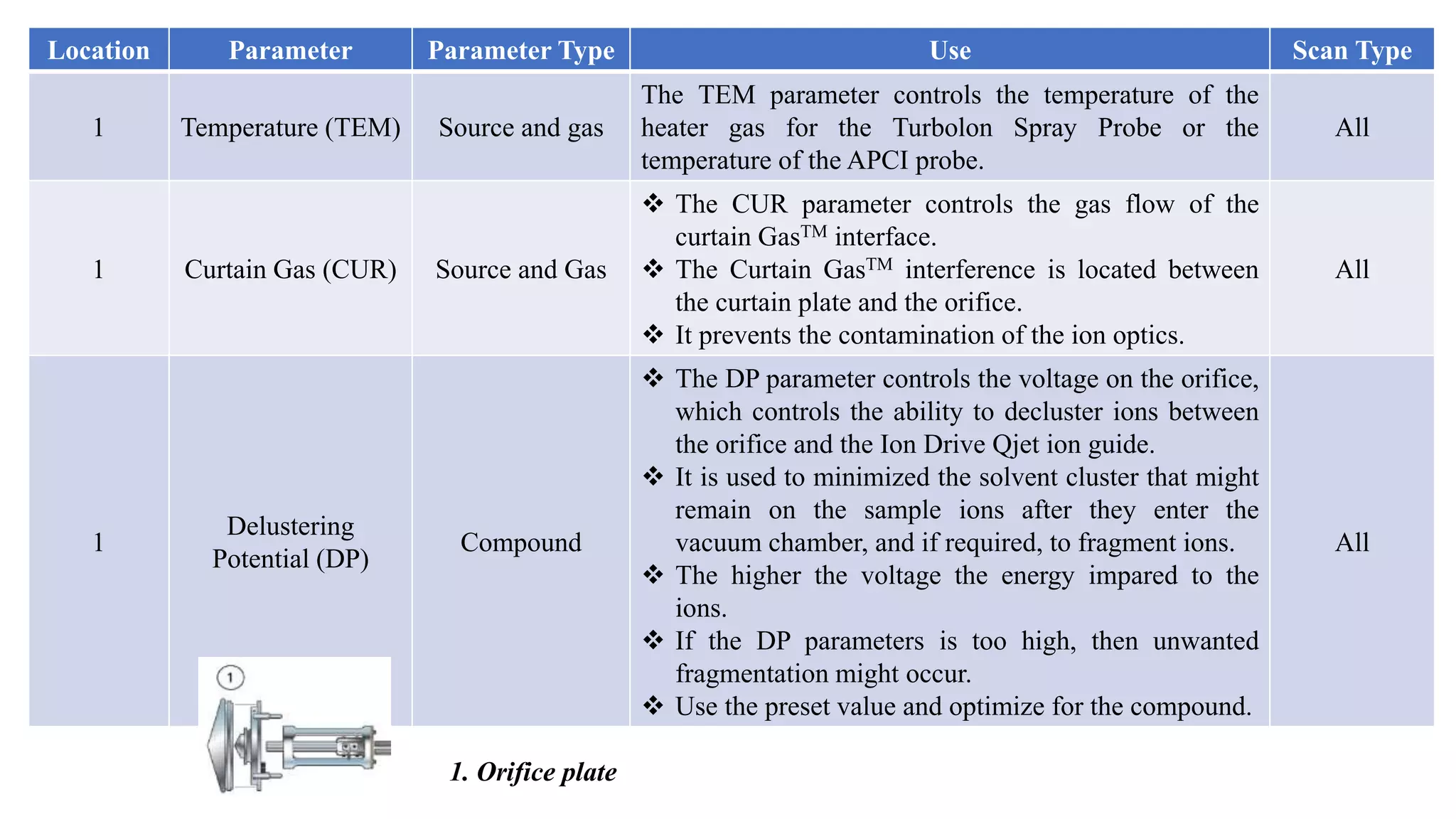 Lcms Ion Optics Path And Parameters Pptx