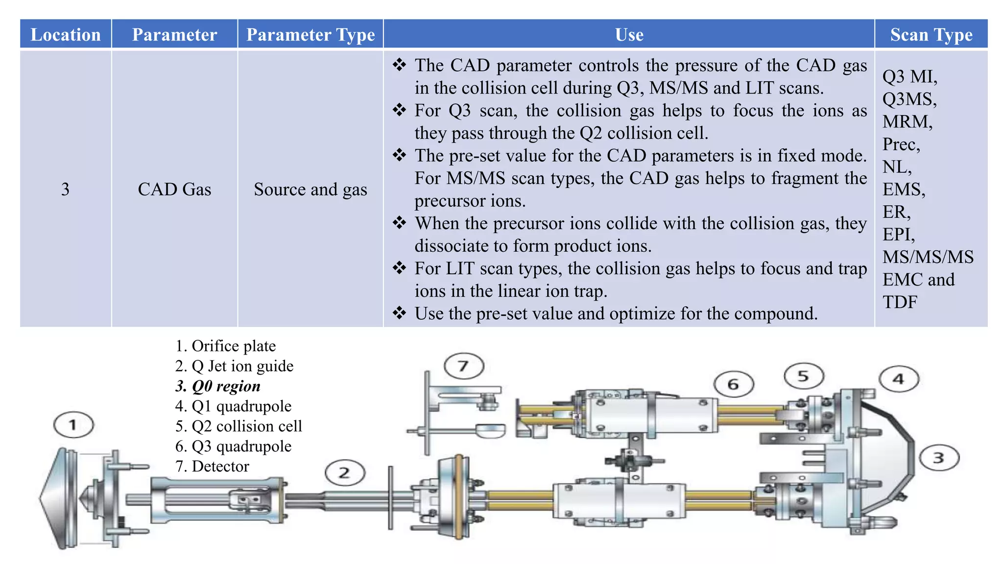 LCMS - Ion Optics Path and Parameters.pptx