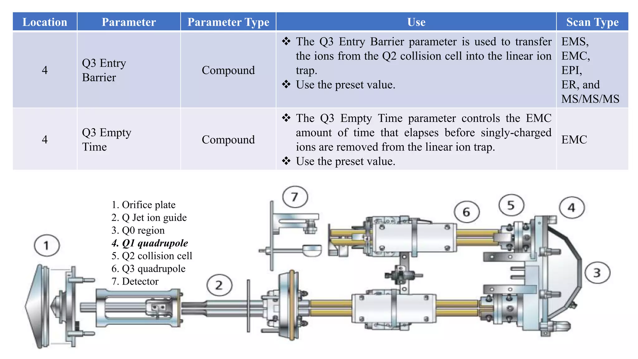 LCMS - Ion Optics Path and Parameters.pptx