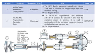 LCMS - Ion Optics Path and Parameters.pptx