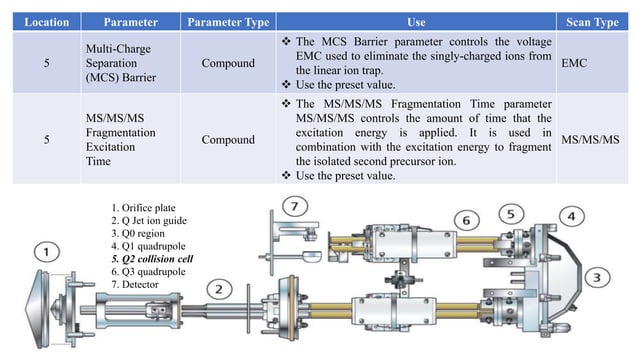 LCMS - Ion Optics Path and Parameters.pptx