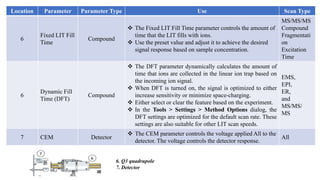 LCMS - Ion Optics Path and Parameters.pptx