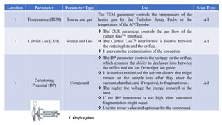LCMS - Ion Optics Path and Parameters.pptx