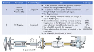 LCMS - Ion Optics Path and Parameters.pptx