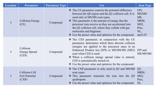 LCMS - Ion Optics Path and Parameters.pptx