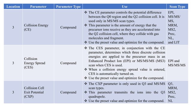 LCMS - Ion Optics Path and Parameters.pptx
