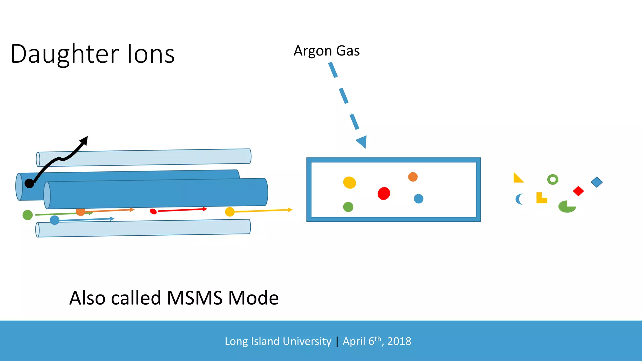 Lcms Basics | PPTX