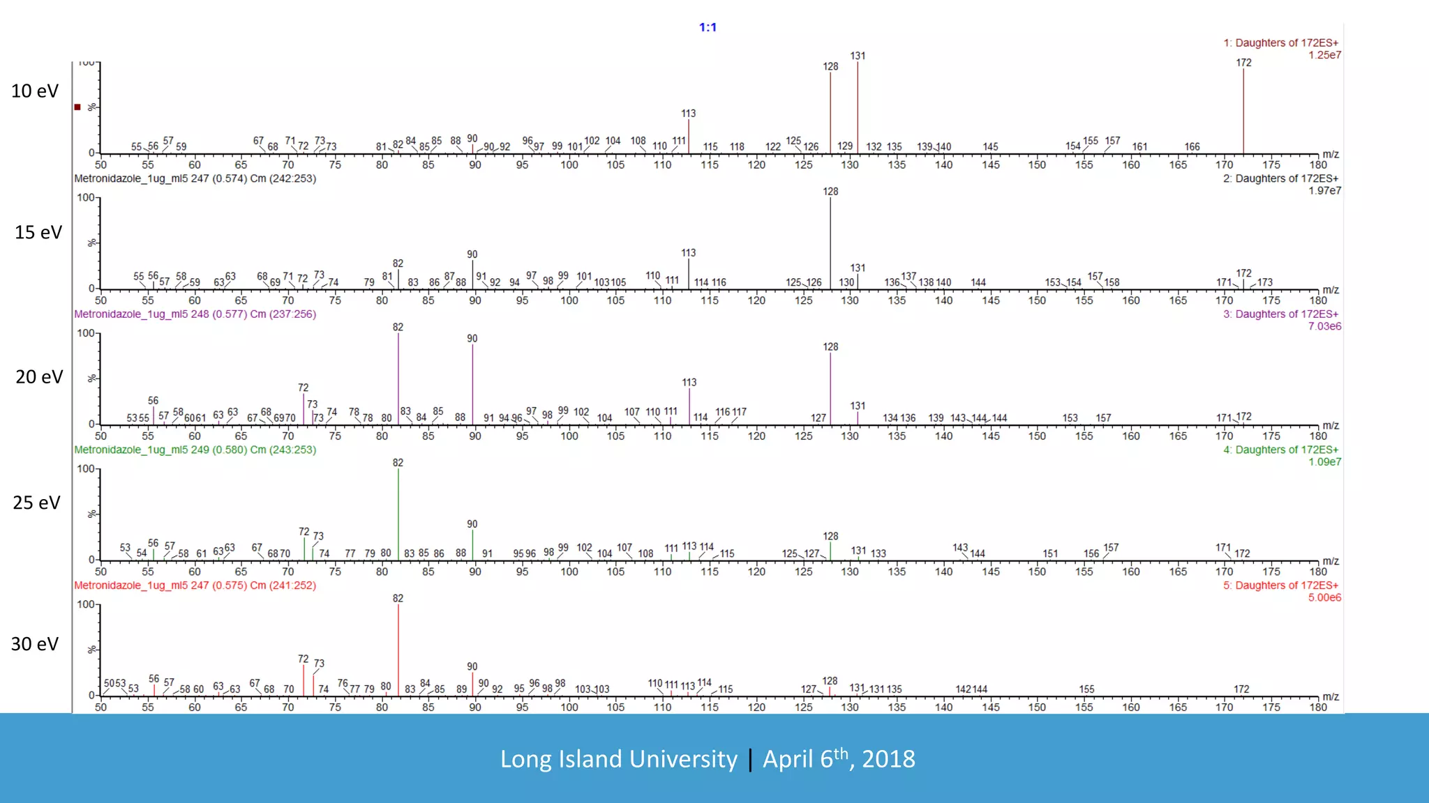 Lcms Basics | PPTX