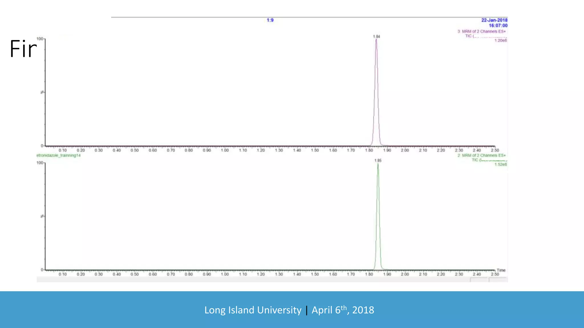 Lcms Basics | PPTX | Chemistry | Science