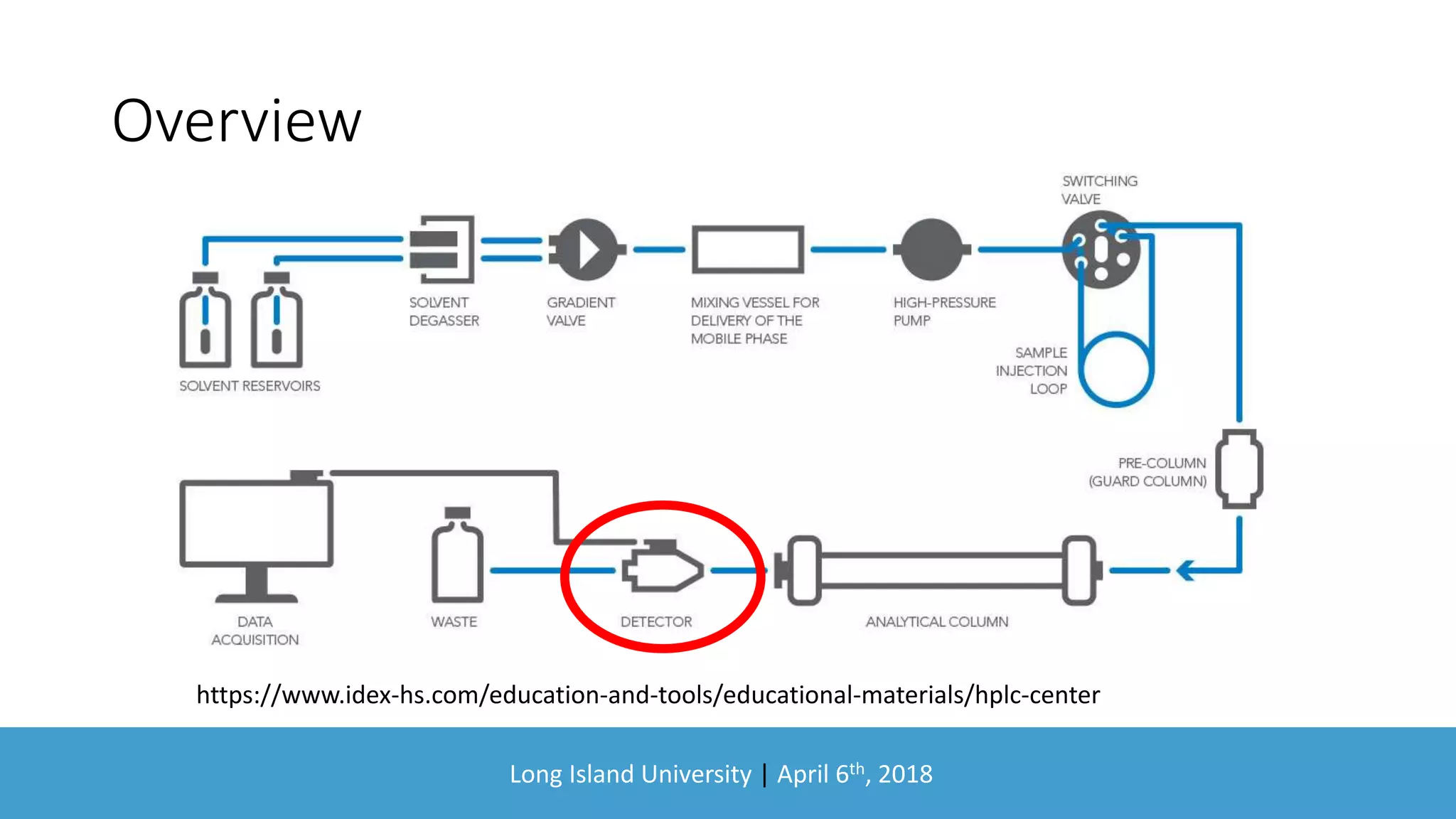 Lcms Basics | PPTX