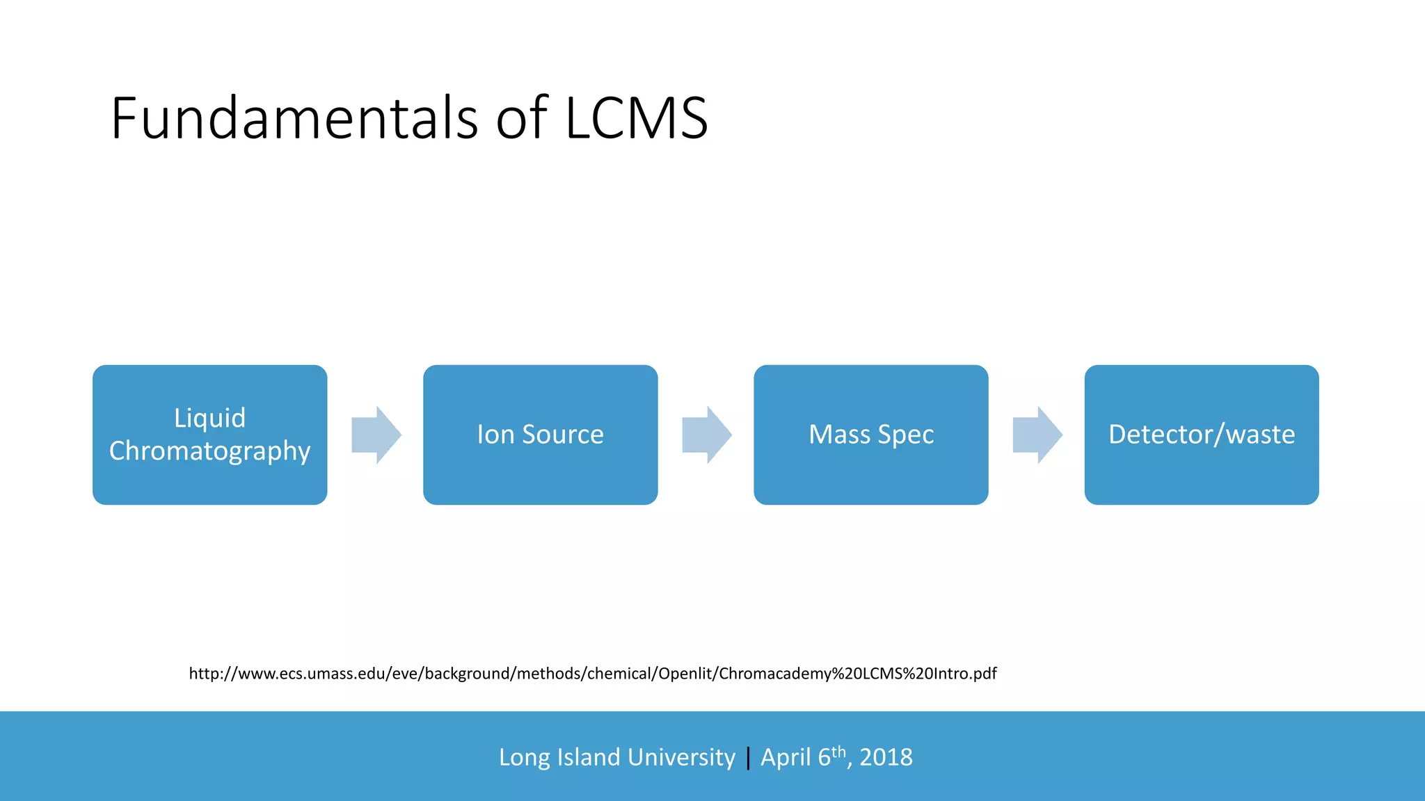 Lcms Basics | PPTX