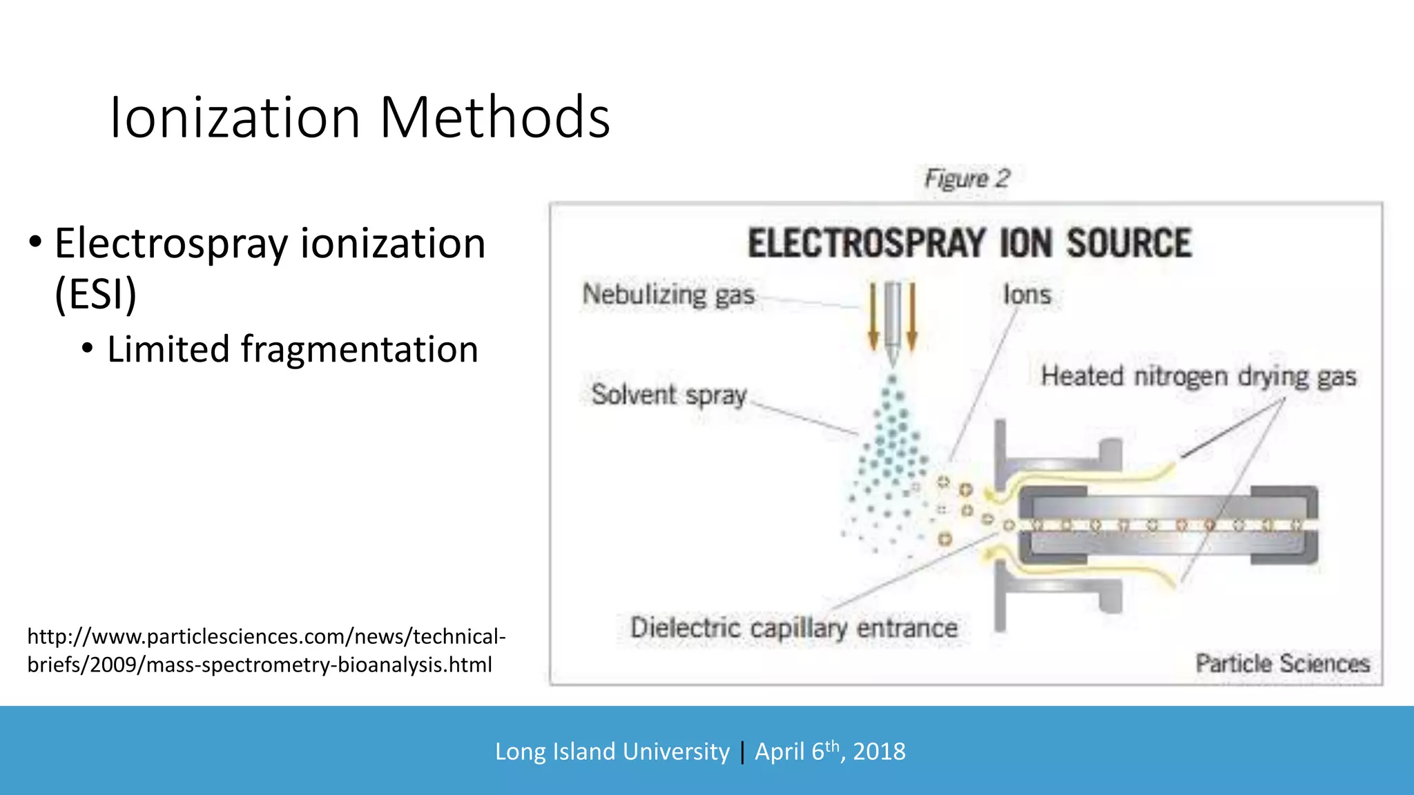 Lcms Basics | PPTX