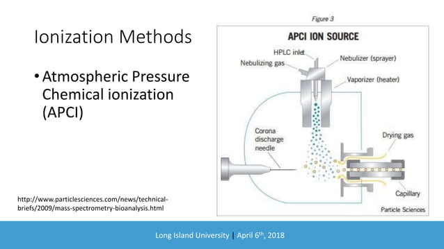Lcms Basics | PPTX | Chemistry | Science
