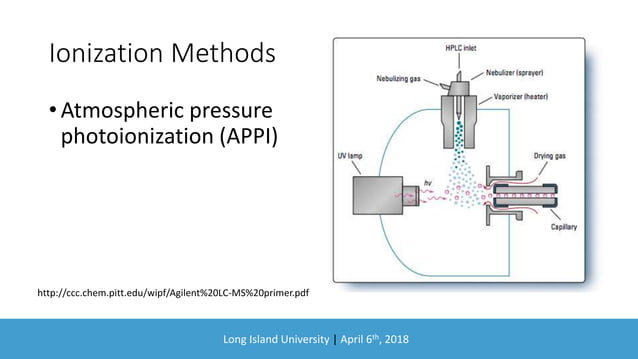Lcms Basics | PPTX | Chemistry | Science